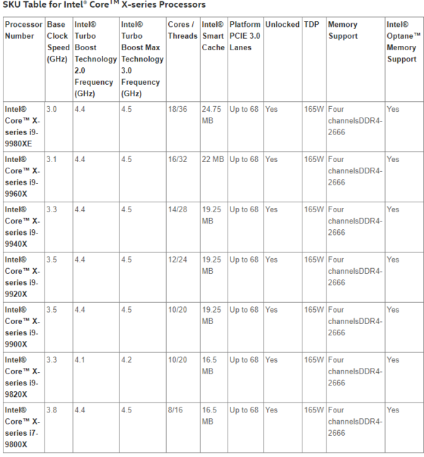 intel 9th gen x series CPUs - PCAudioLabs