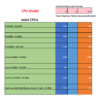 PCAudioLabs Pro Audio CPU Benchmarks and Comparisons - PCAudioLabs