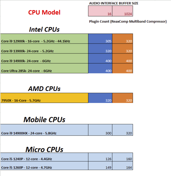 PCAudioLabs Pro Audio CPU Benchmarks and Comparisons - PCAudioLabs