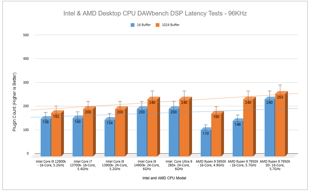 PCAudioLabs Pro Audio CPU Benchmarks and Comparisons - PCAudioLabs